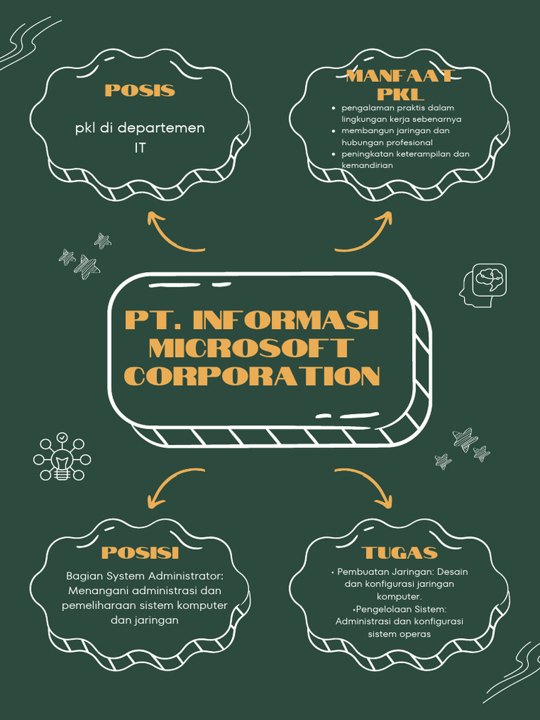 Mind Mapping Kebekerjaan p5f | PDF