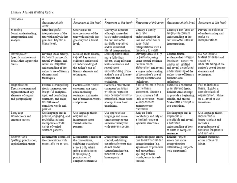 Rubric | PDF | Cognitive Science | Human Communication