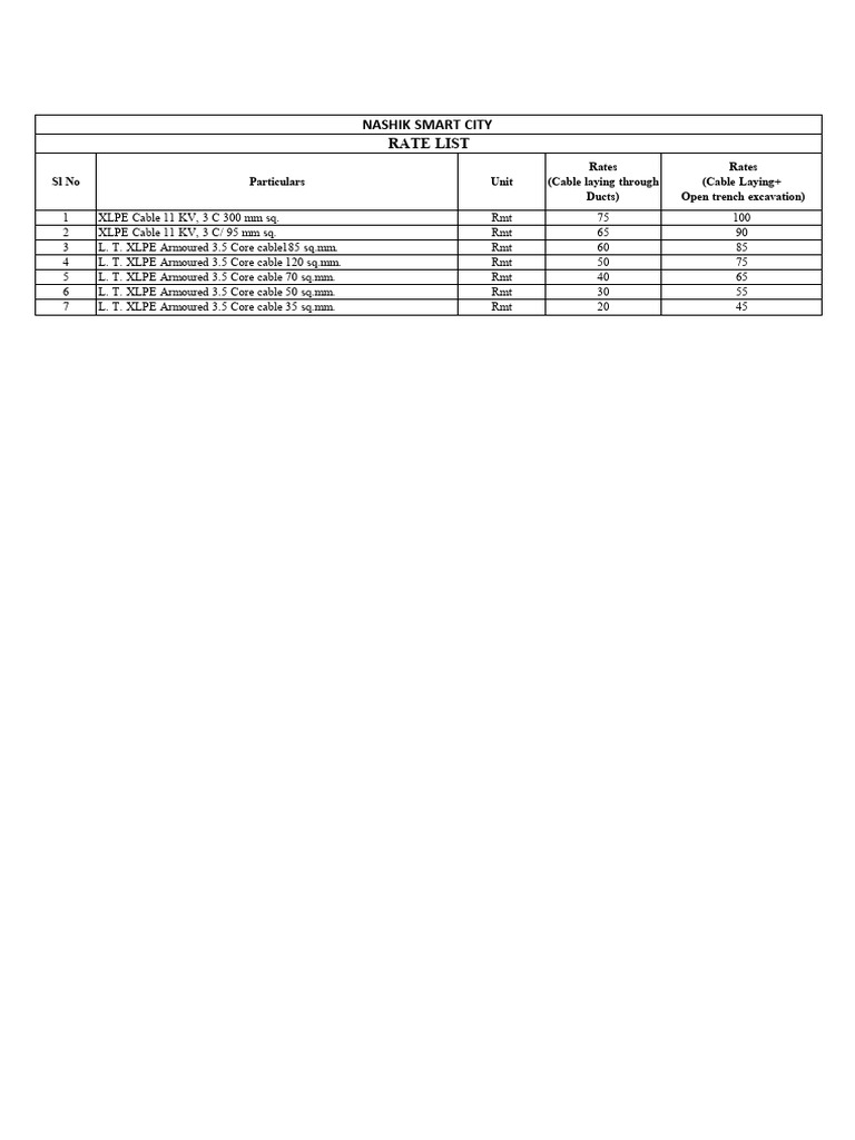 Nashik Smart City Cable Rate List 2016 | PDF