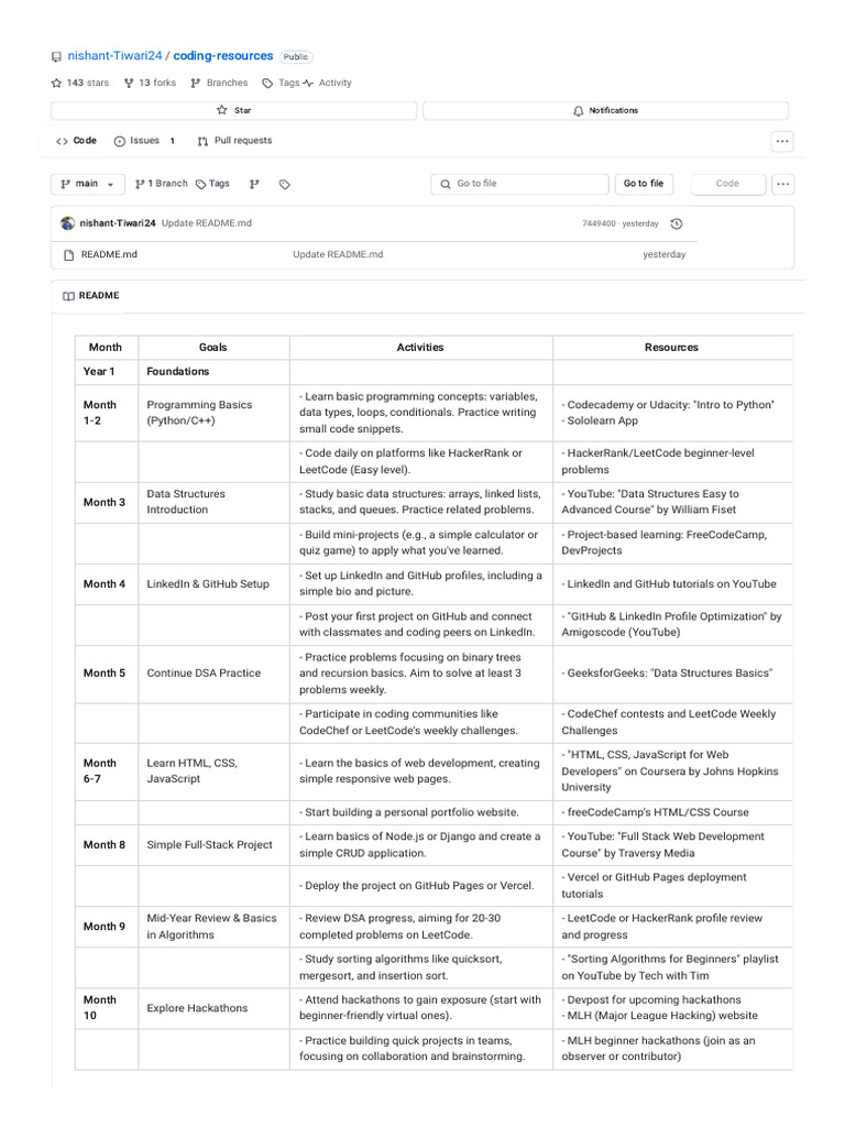 Coding Journey for Beginners | PDF | Computer Science | Computing