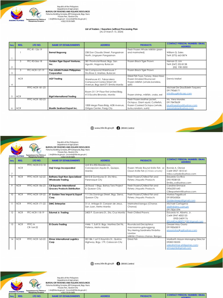 March 15 CY2024 CY2023 LIST OF TRADERS EXPORTERS WITHOUT PROCESSING PLANT | PDF | Tuna | Metro ...