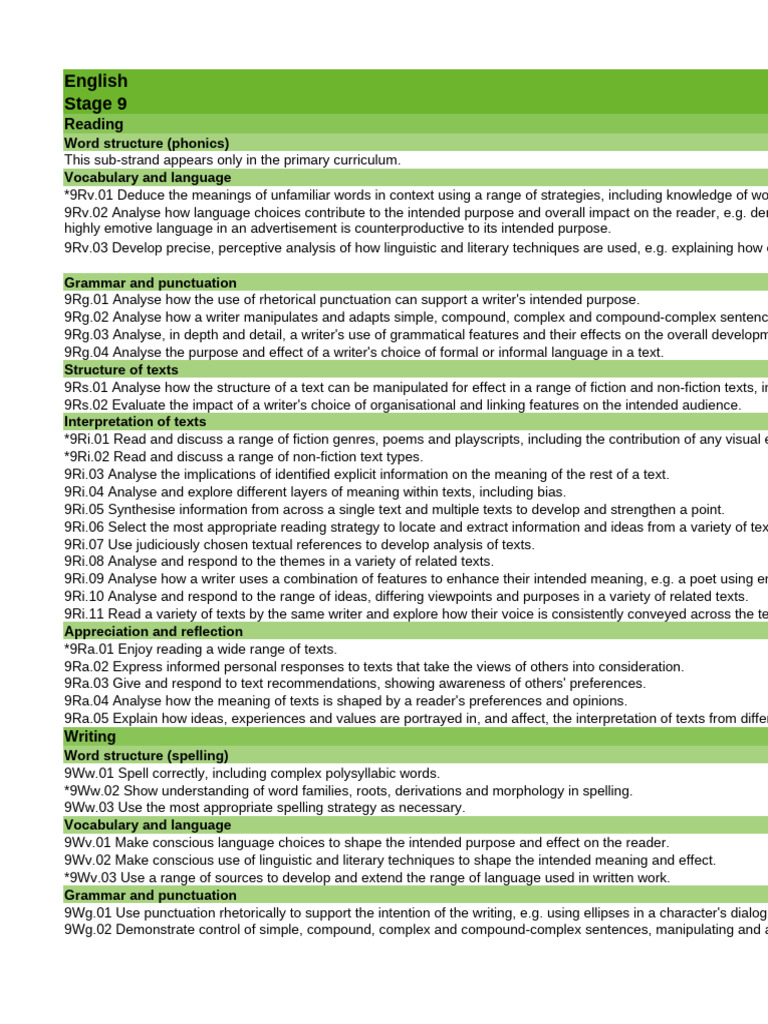 English Learning Objectives Only 0861 tcm143-592598 | PDF | Linguistics ...