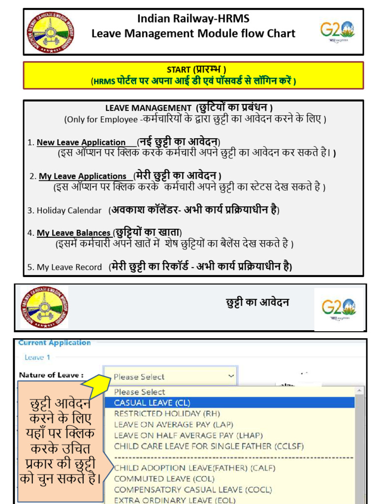 Leave Flow Chart | PDF
