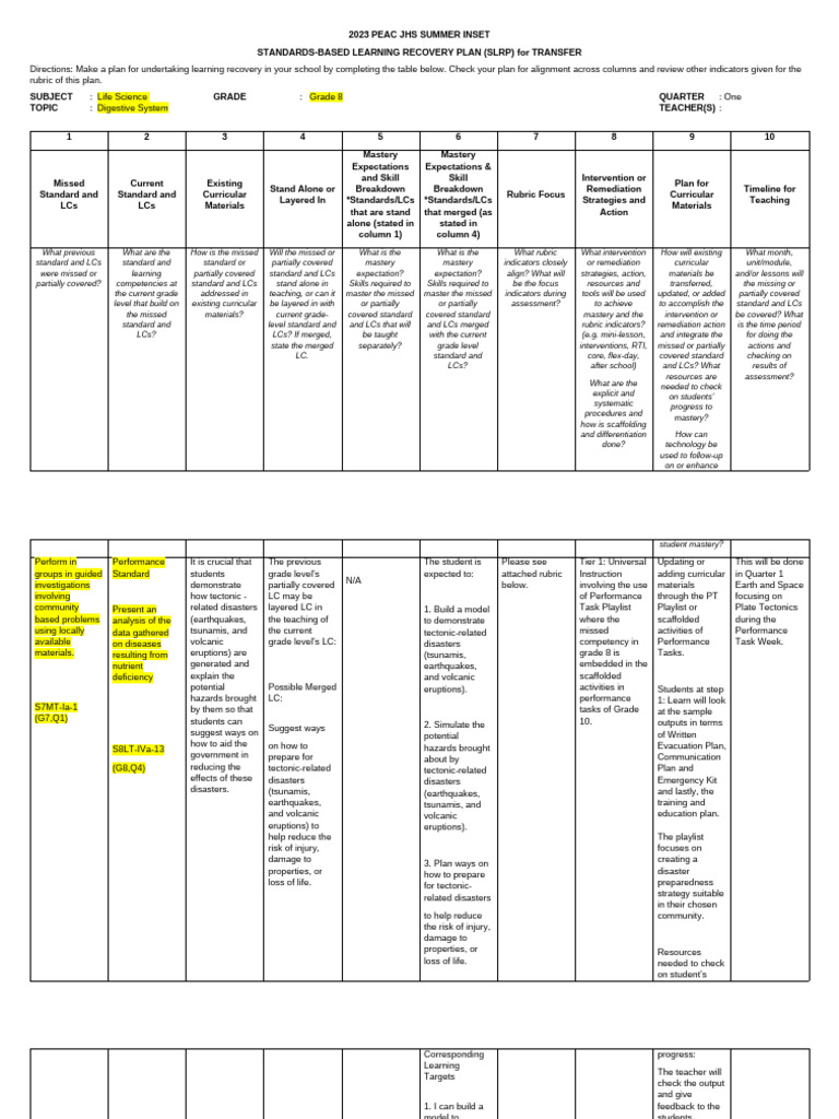 SLRP Transfer Grade 8 DIGESTIVE SYSTEM | PDF | Emergency Management | Risk