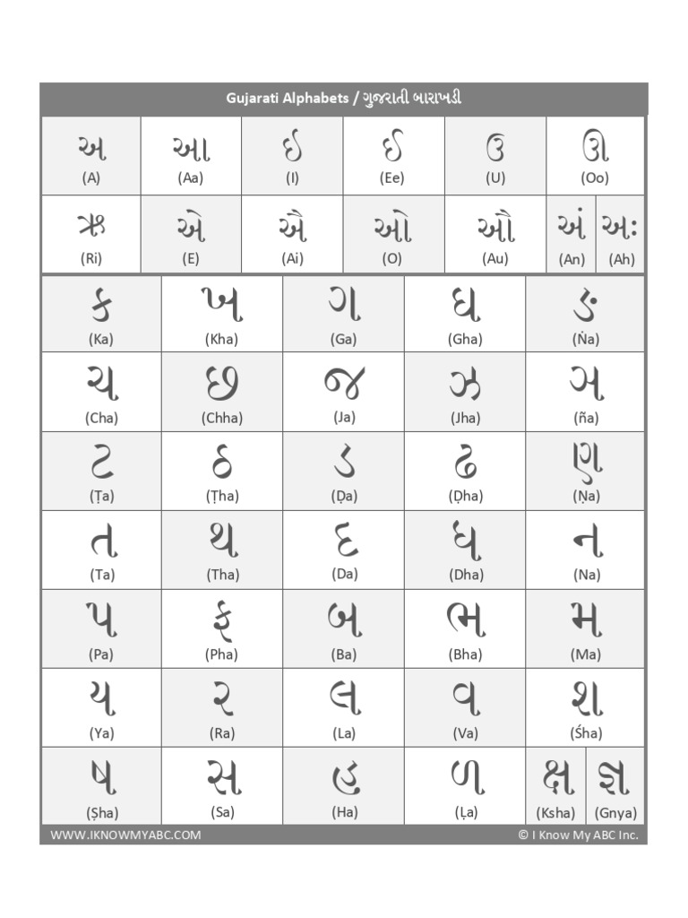 Gujarati-Alphabet | PDF