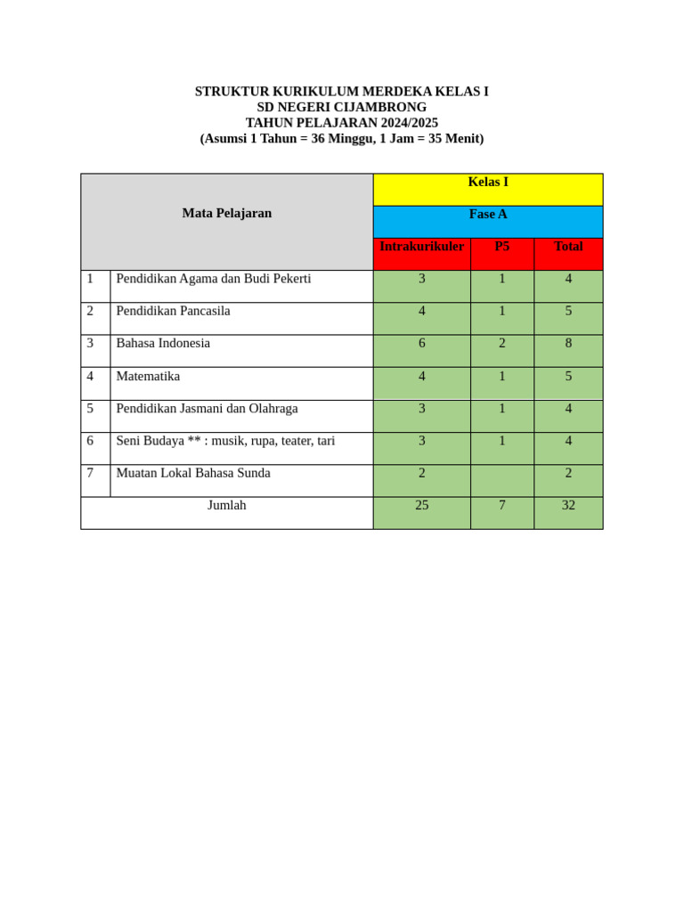 Struktur Kurikulum Merdeka Kelas I Necija Pdf