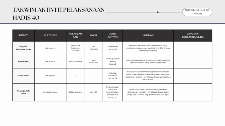 Takwim Pelaksanaan Hadis 40 Sekolah | PDF