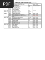 NCE Assessment 2023 Timetable | PDF