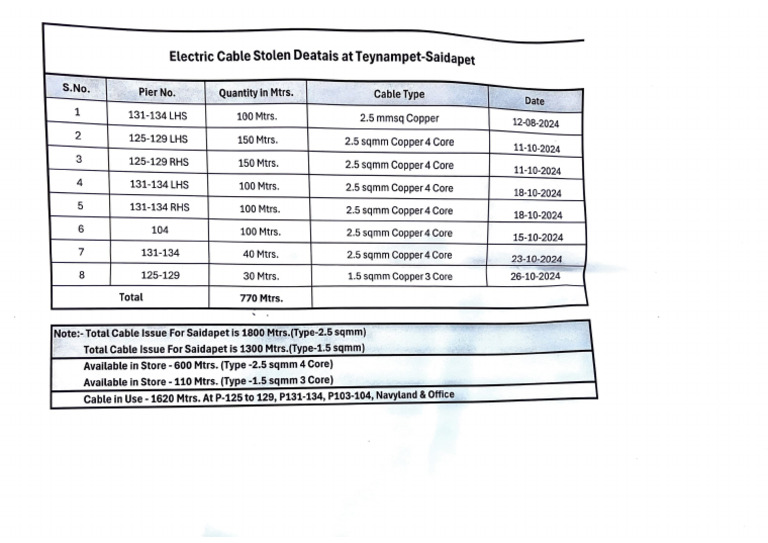 Cable Theft Report | PDF