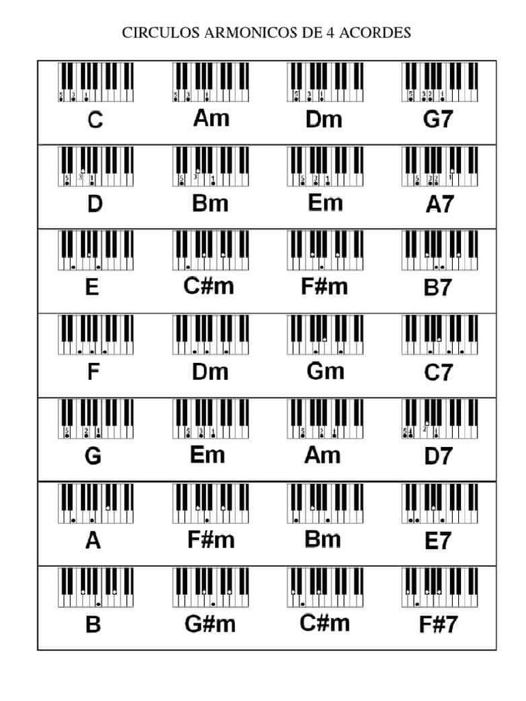 Acordes teclado | PDF