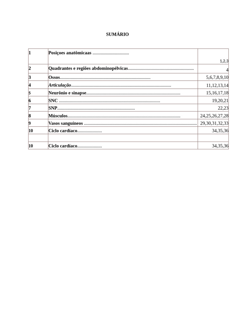 Modelo Sumario Abnt 1 | PDF