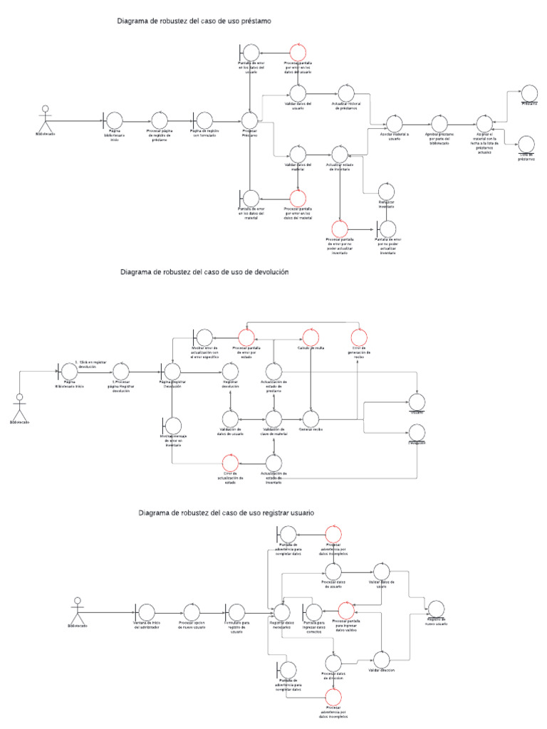 Ejemplo de Diagrama de Secuencias | PDF | Software | Informática
