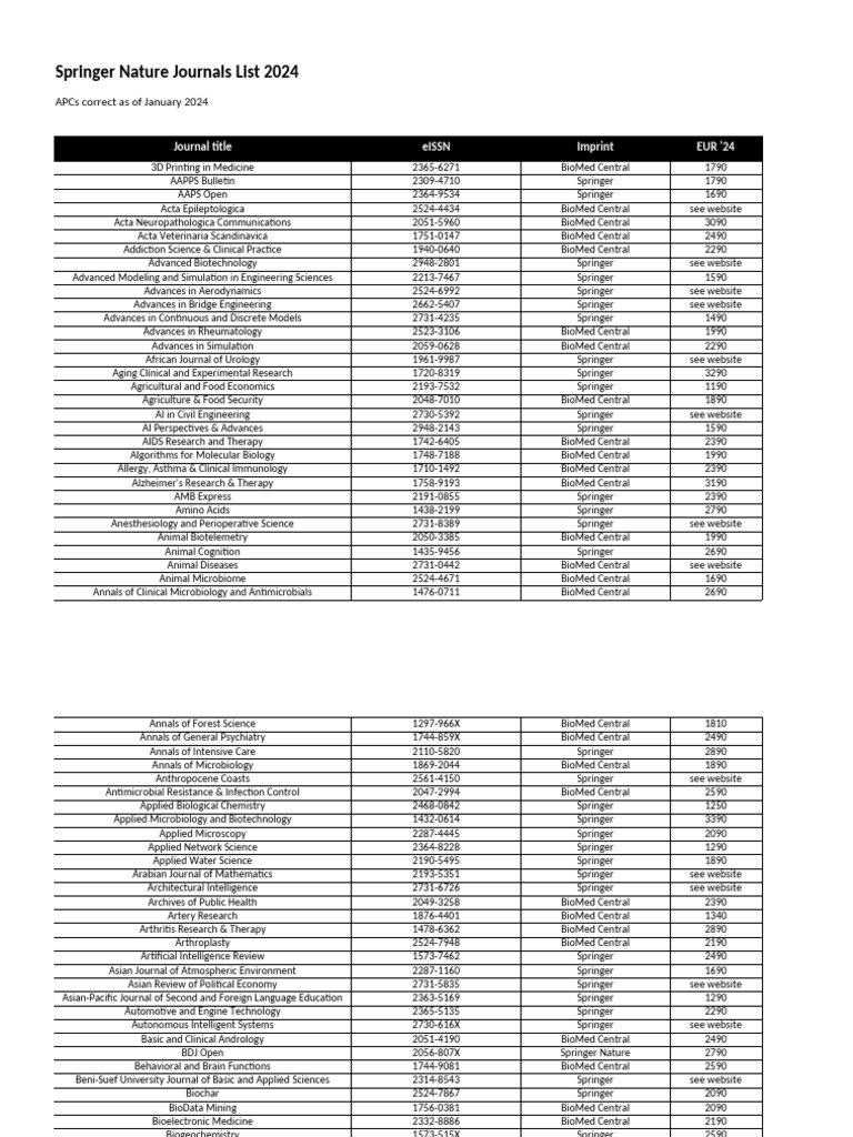 2024 Springer Nature Fully Open Access Journals | PDF | Bio Med Central ...