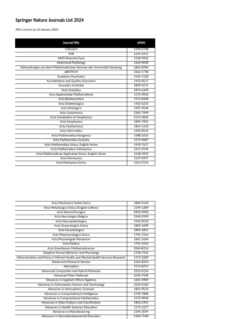 2024 Springer Nature Hybrid Journals | PDF | Pharmacology | Science