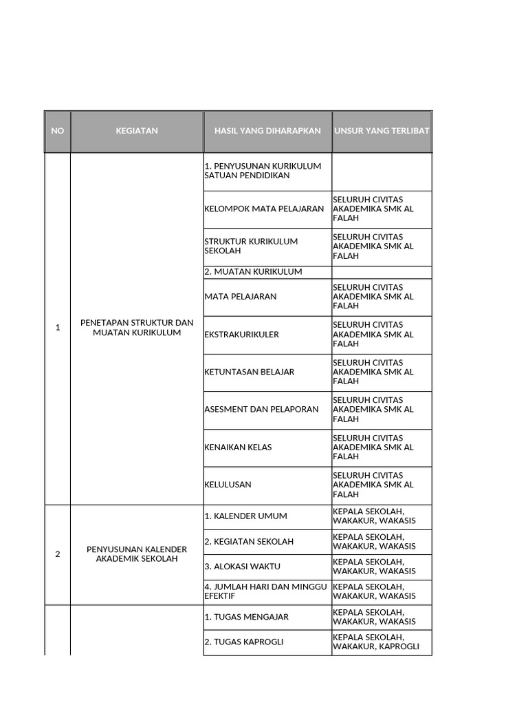 Program Kerja Wakasis 2024 2025 | PDF