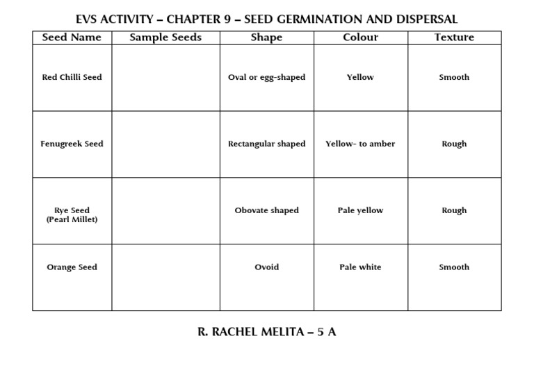 Seed Name | PDF
