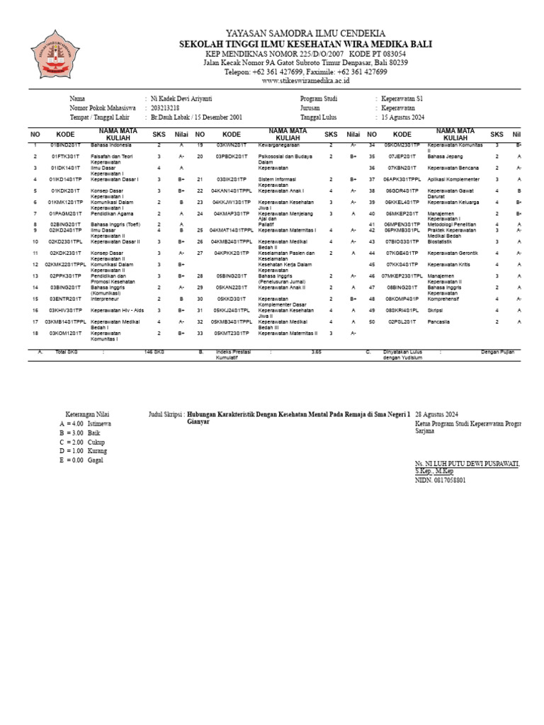 Transkrip Ni Kadek Devi Ariyanti | PDF