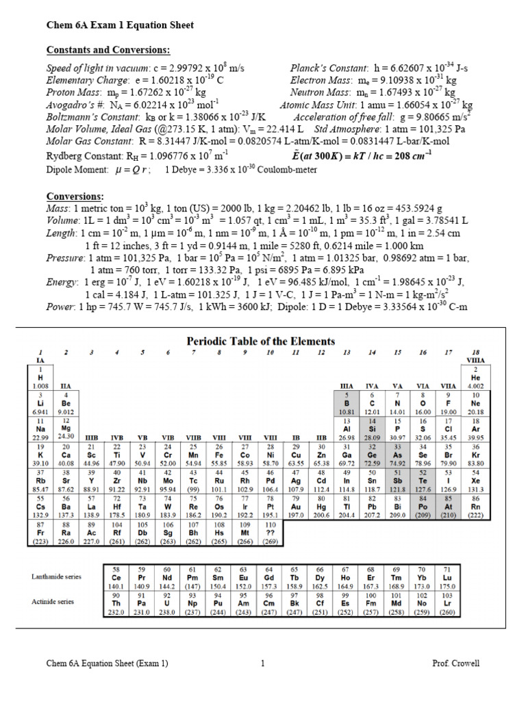 Chem 6A - F20 Exam 1 Equation Sheet | PDF | Chemical Compounds | Mole (Unit)