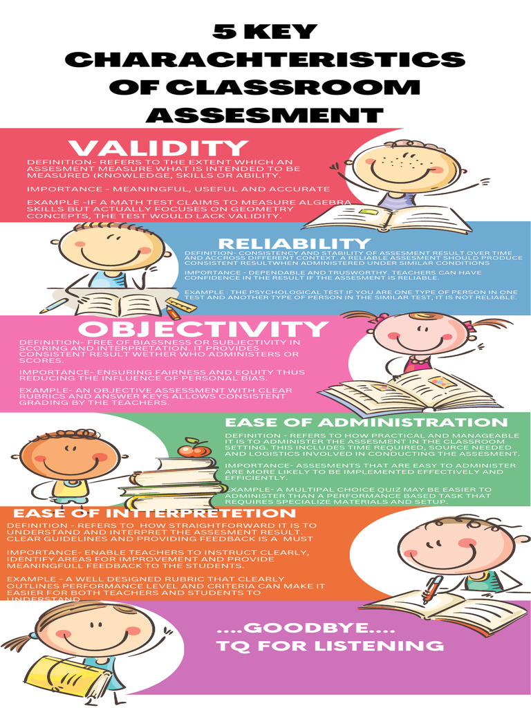 5 Key Charachteristics of Classroom Assesment | PDF | Educational ...