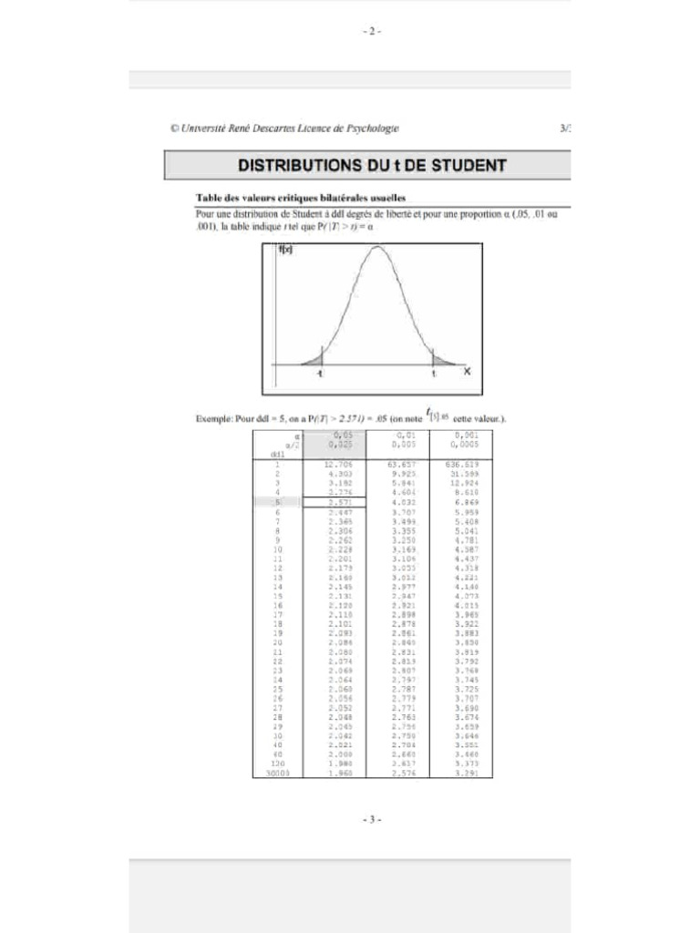 Student | PDF
