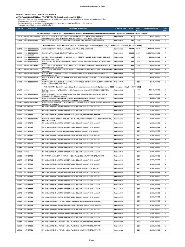 LIST OF AVAILABLE (CLEAN) PROPERTIES FOR SALE As of June 30 2024 | PDF ...
