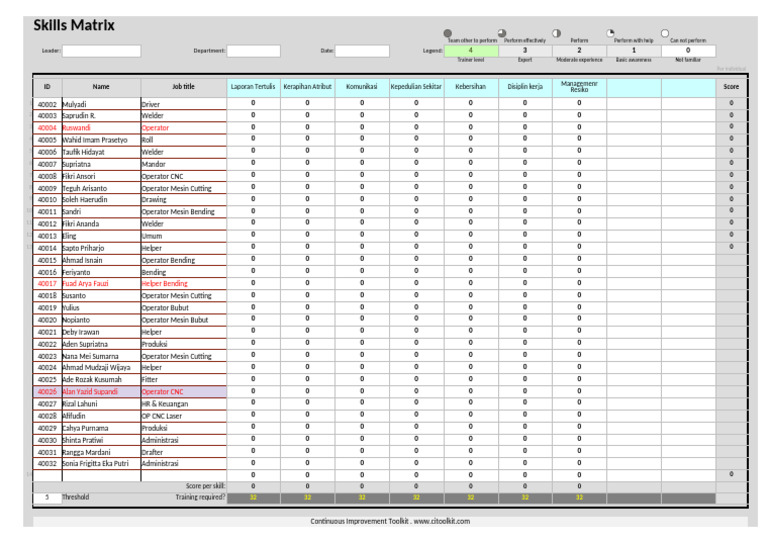 Skills Matrix Example | PDF