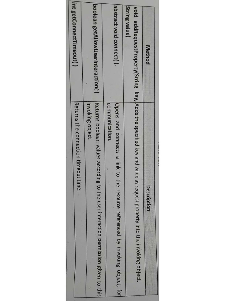 URLConnection Class Methods | PDF