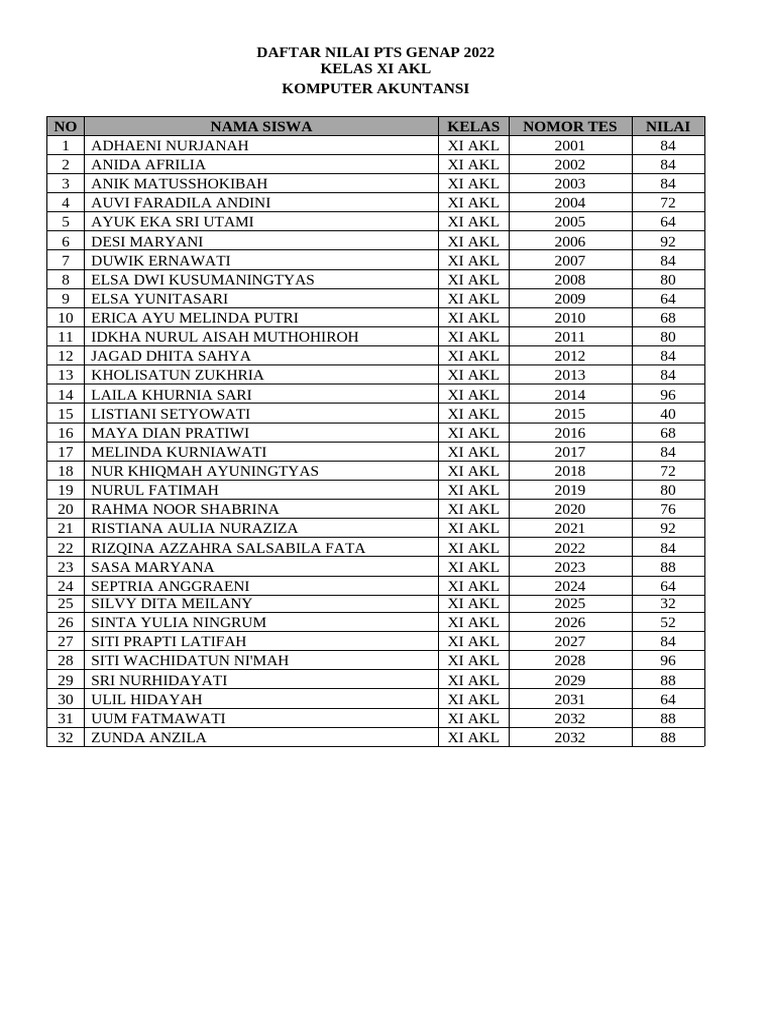 Daftar Nilai Pts Genap 2022 (Komputer Akuntansi) | PDF