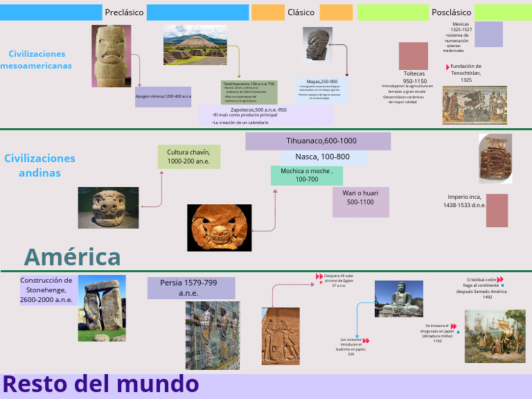 Grafico Linea Del Tiempo Academico Beis - 20241103 - 221230 - 0000 | PDF | Mesoamérica | Era ...