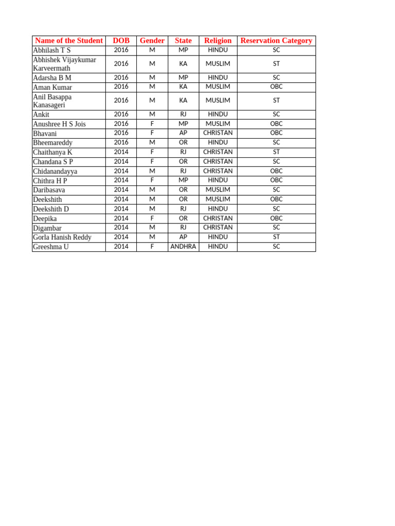 Conditional Formating | PDF