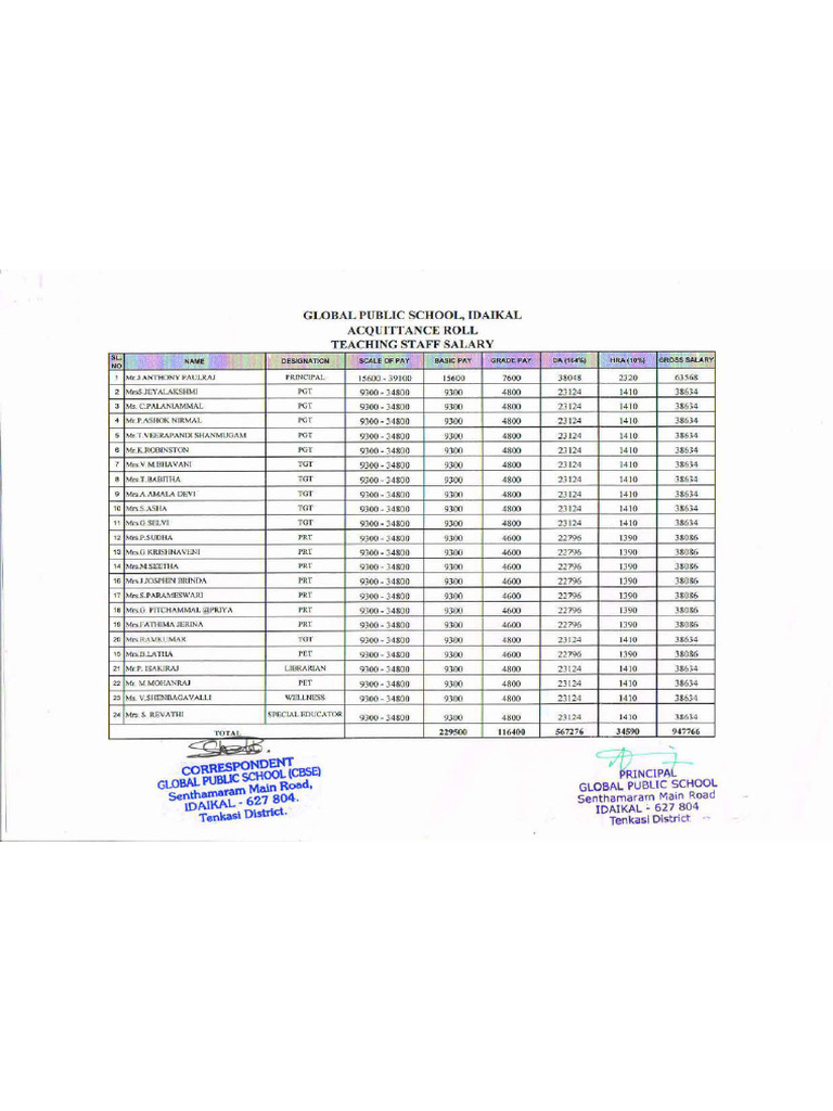 Teaching Staff Acquittance Roll | PDF