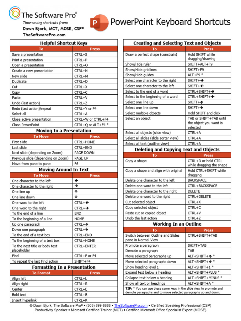 PowerPoint Keyboard Shortcuts | PDF | Keyboard Shortcut | Computing