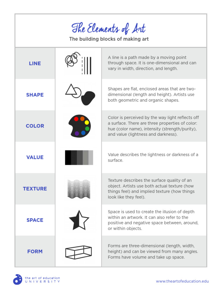 Elements and Principles of Art Explained | PDF | Composition (Visual ...