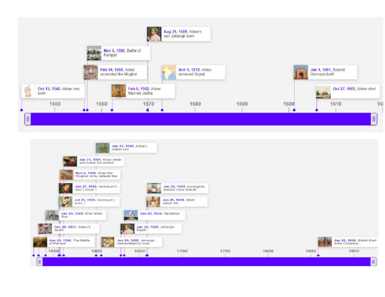 Timeline of Mughal Emperor | PDF