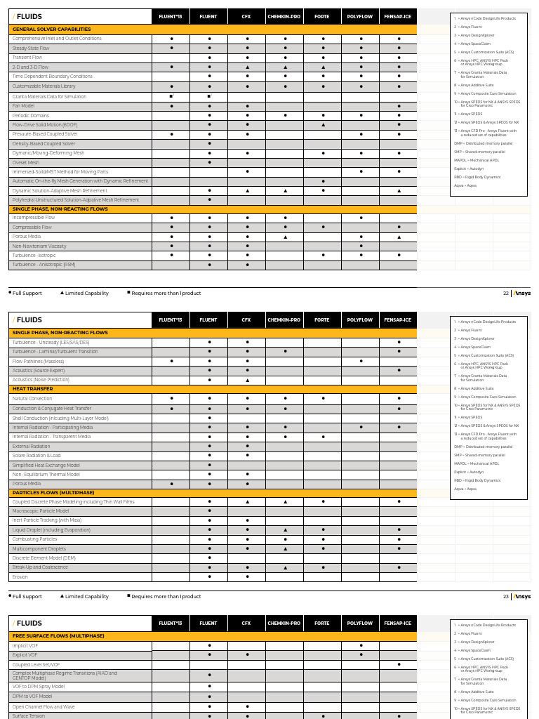 Ansys Capabilities Chart - Fluide | PDF | Fluid Dynamics | Computational Fluid Dynamics