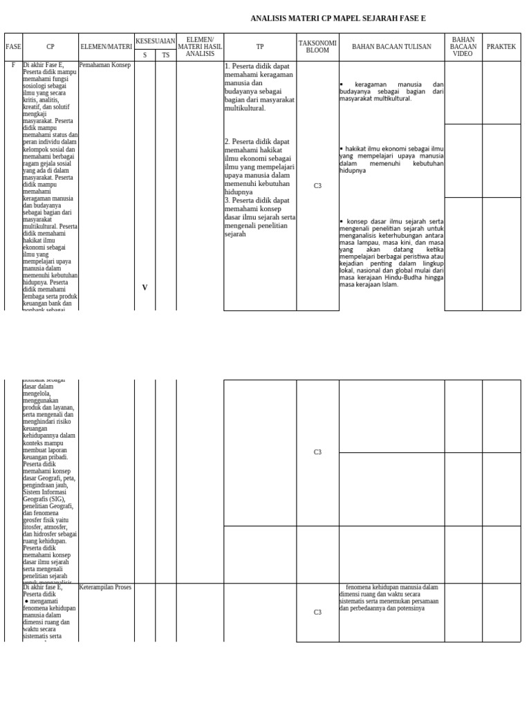 Analisis CP Materi Sejarah Kls X Fase e | PDF