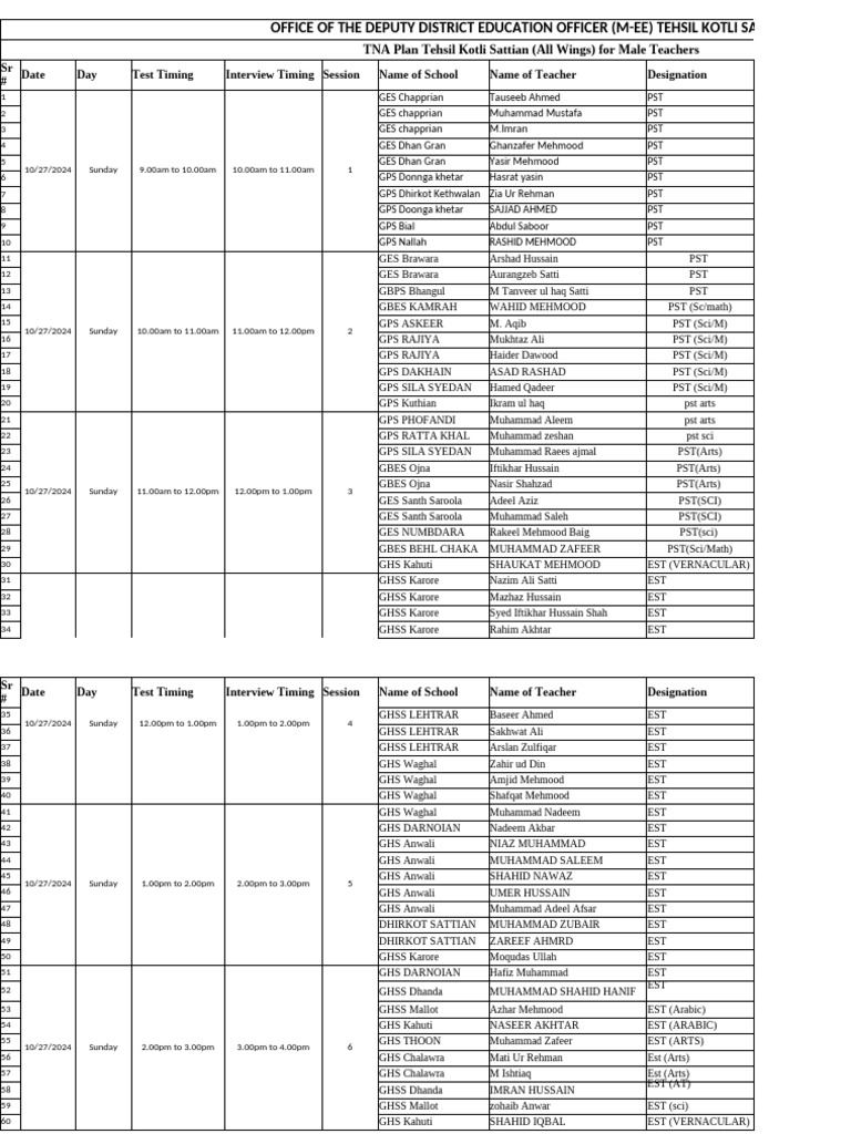 TNA Plan for Sunday 27-10-2024 Kotli Sattian | PDF