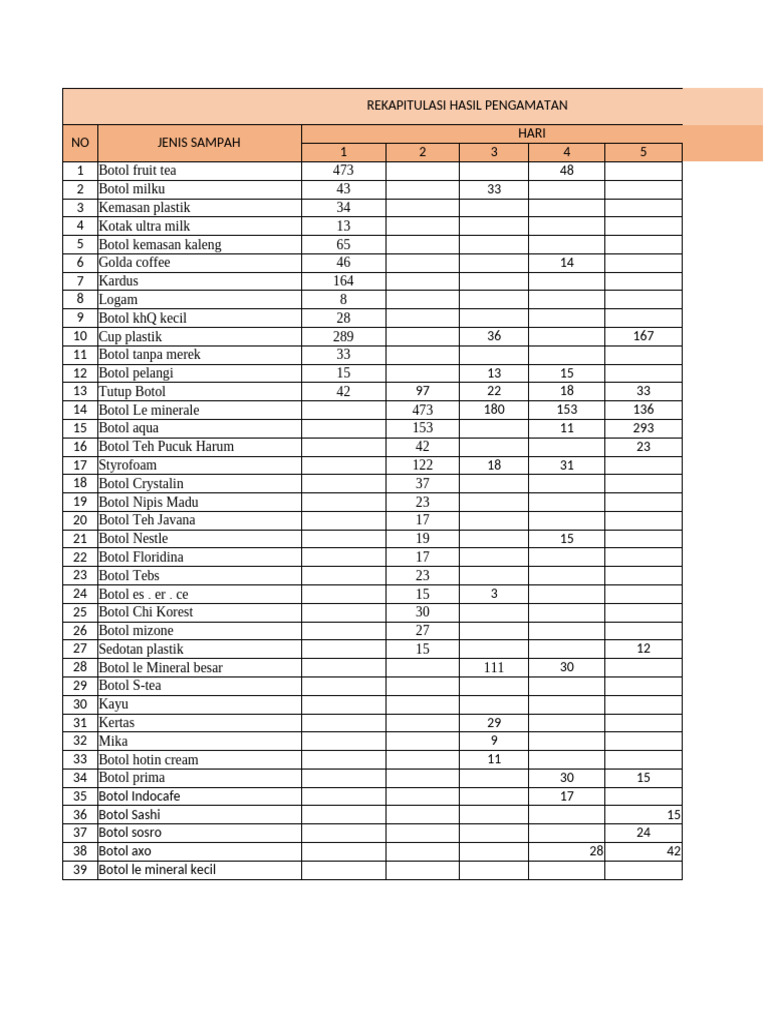 Tabel Rekapitulasi Ipas | PDF | Drink