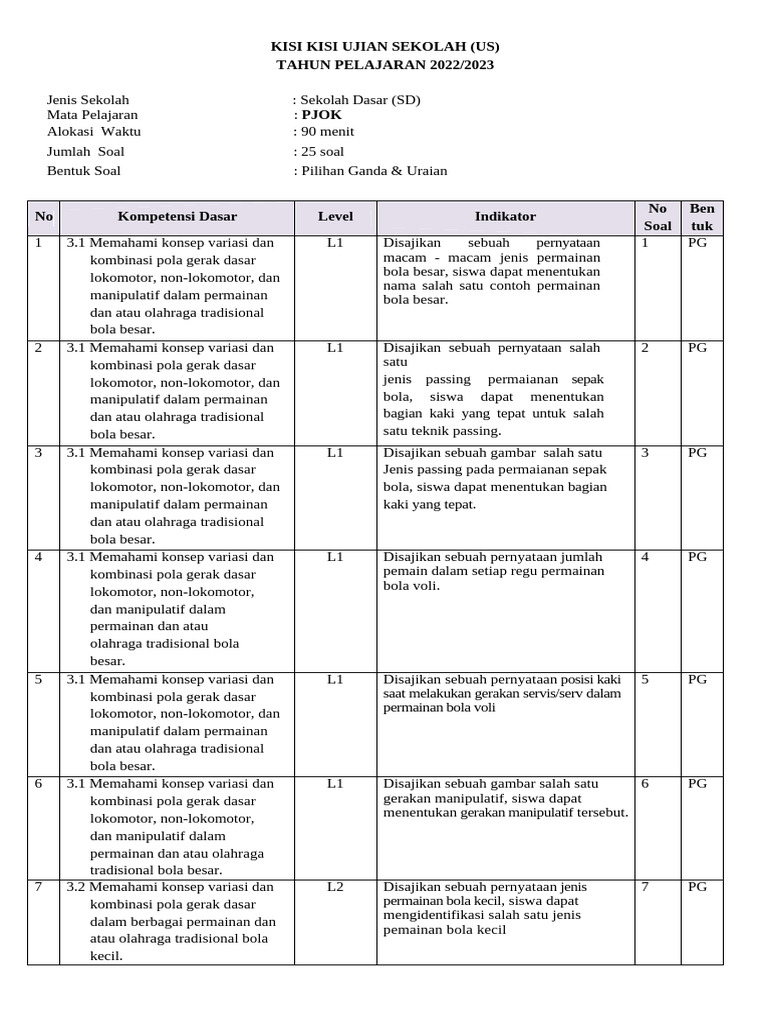 Kisi-Kisi Ujian Sekolah SD Pjok 2022-2023 (Gustian) | PDF