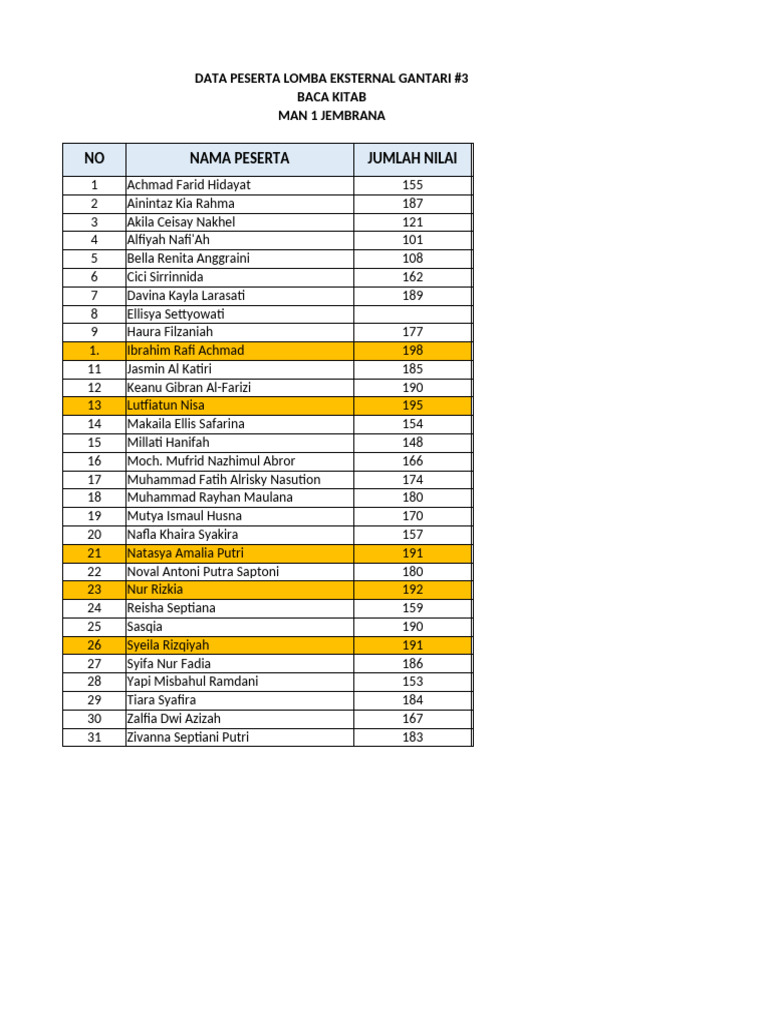 Nilai Peserta MQK | PDF