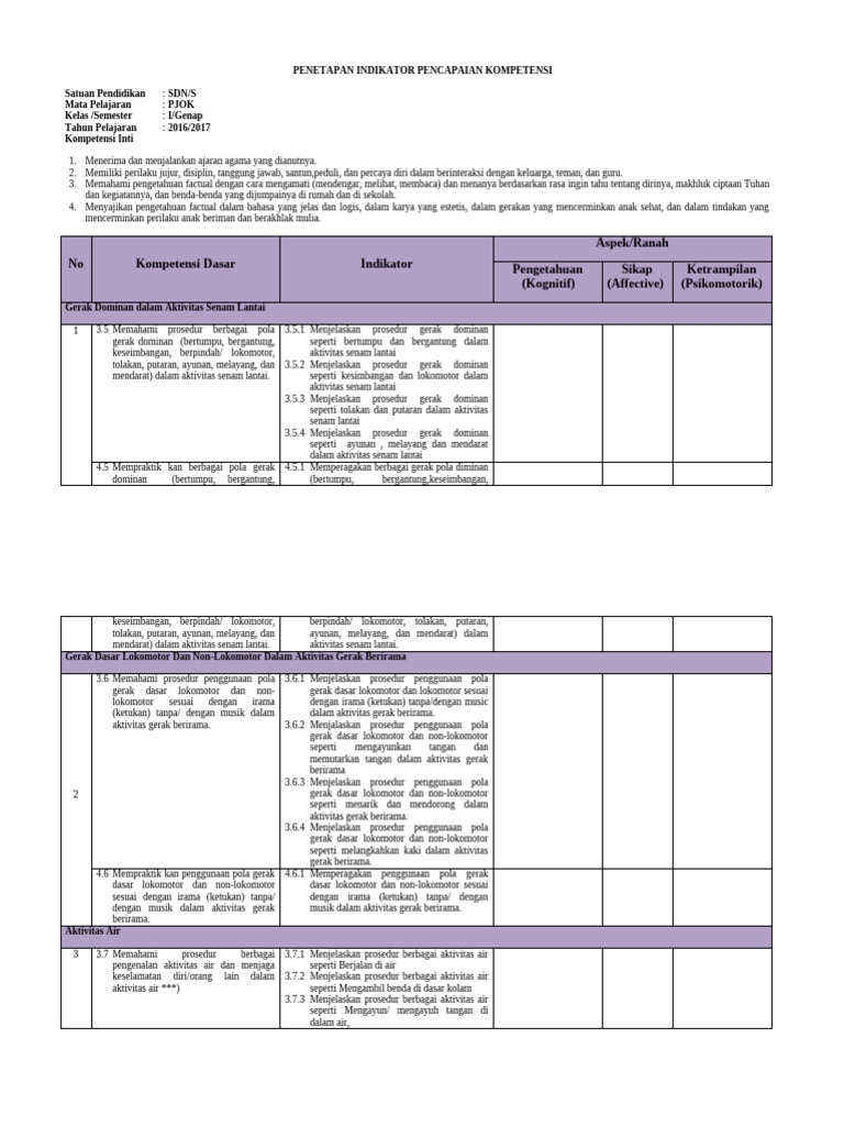 Penetapan Indikator Pencapaian Kompetensi | PDF | Karier & Perkembangan