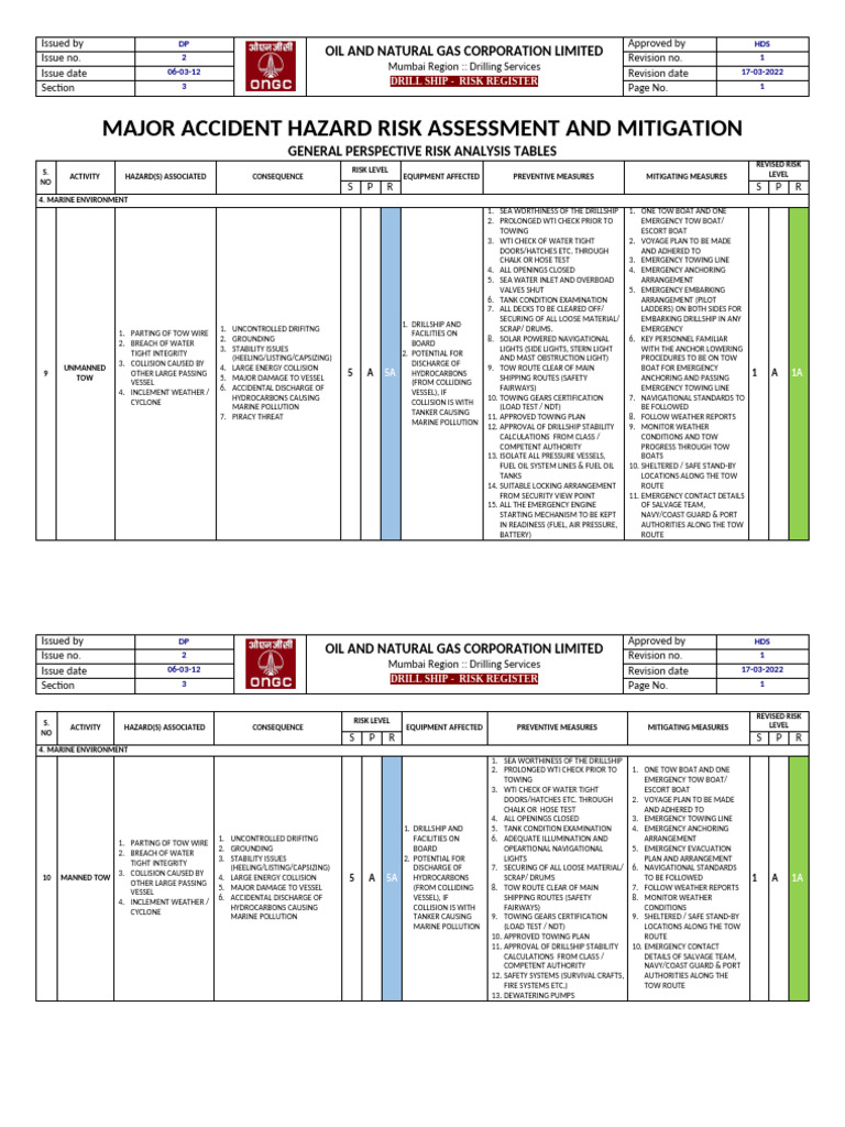7 Section 3 (New Hazards) Risk Register | PDF | Marine Salvage | Ships