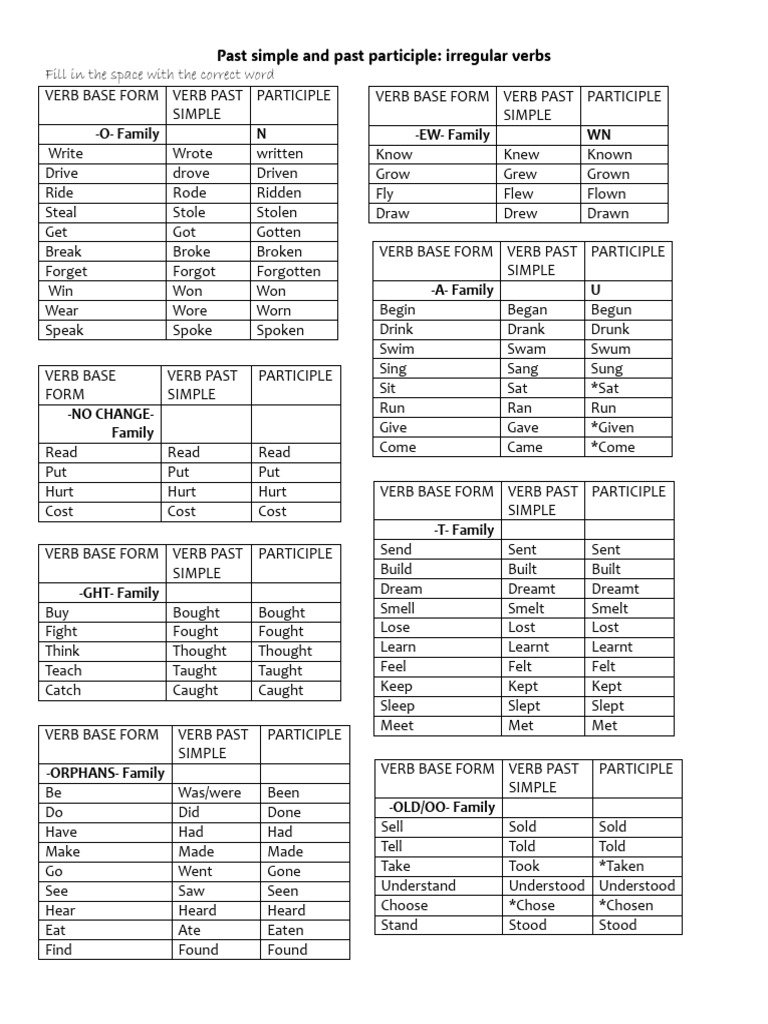 Irregular Verbs: Past Simple & Participle | PDF