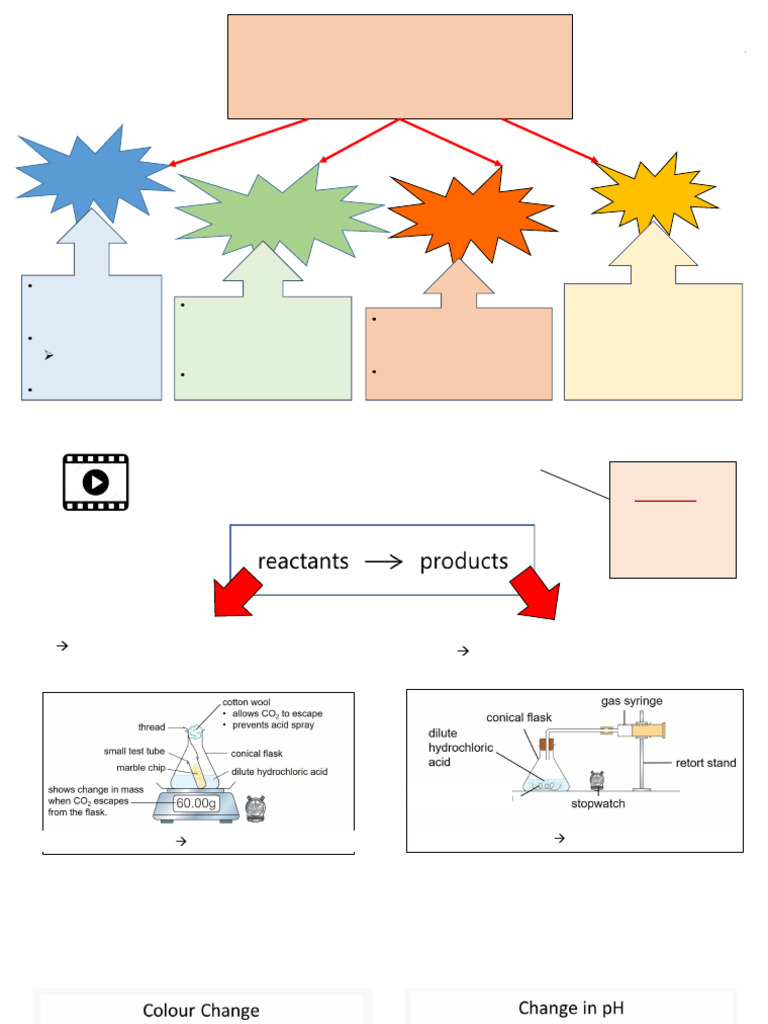 Speed of Reaction - Lesson Slides | PDF | Reaction Rate | Chemical ...