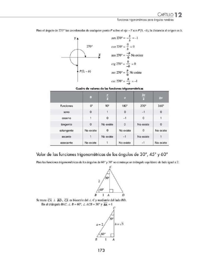 Funciones Trigonometricas de Los Angulos Notables | PDF