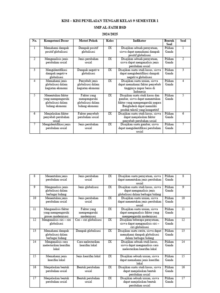 Kisi Kisi PTS Grade 9 Semester 1 2023 2024 | PDF | Sejarah