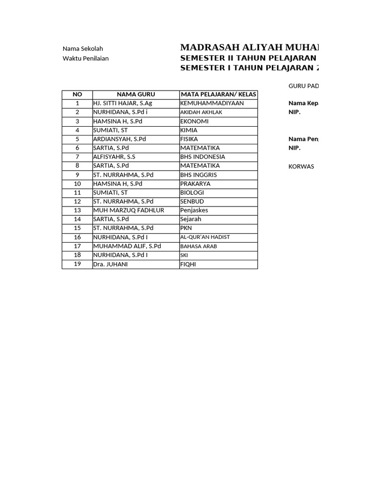 Rekap Supervisi - Ma | PDF