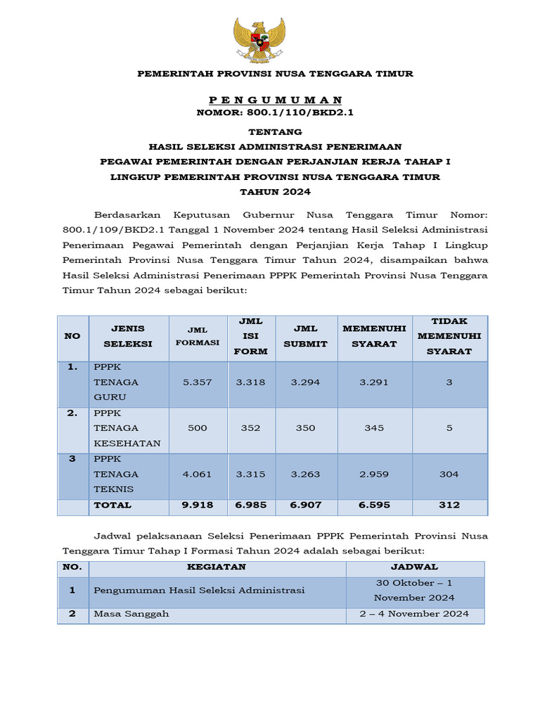 Hasil Seleksi Administrasi Penerimaan PPPK Tahap I Lingkup Pemerintah Provinsi NTT TA 2024 | PDF
