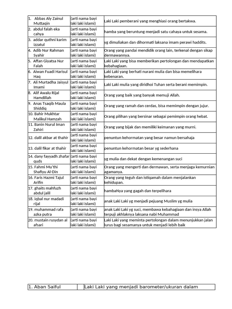 Abbas Aly Zainul Muttaqin | PDF