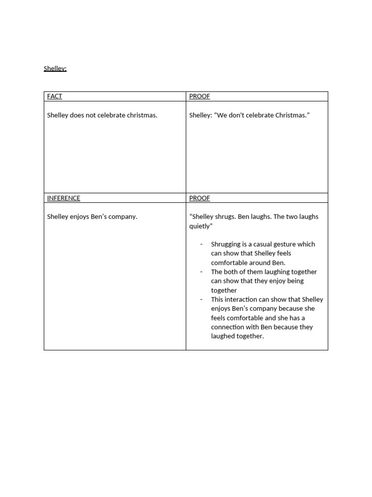 Sympathy (Ping) Soe - Fact-Inference + Proof | PDF